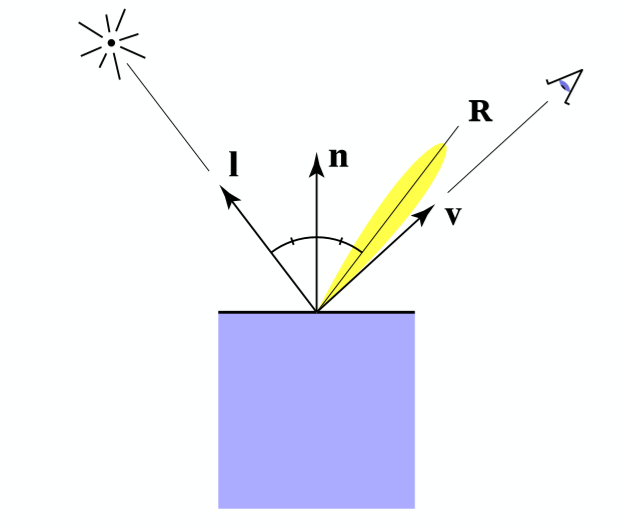 [图形]着色 - ksgfk's blog
