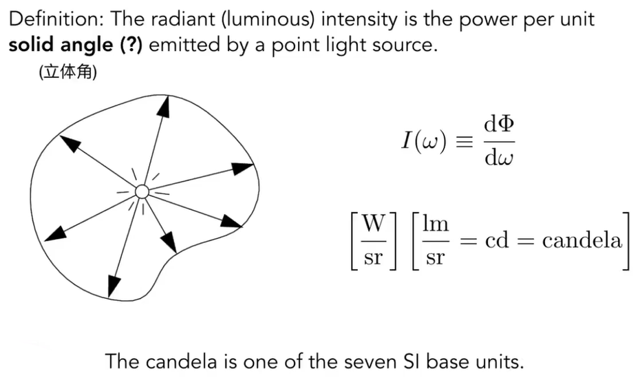[图形]光线追踪 - ksgfk's blog