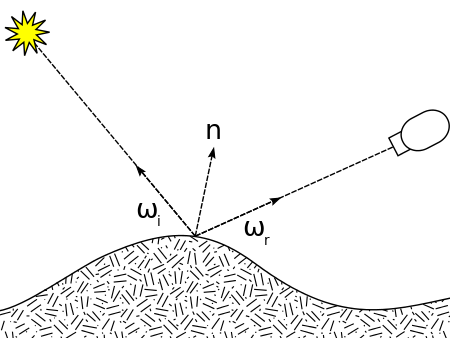 [图形]渲染方程 - ksgfk's blog