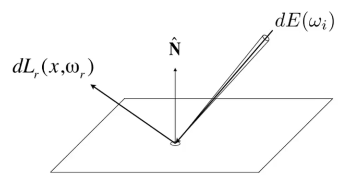 [图形]渲染方程 - ksgfk's blog