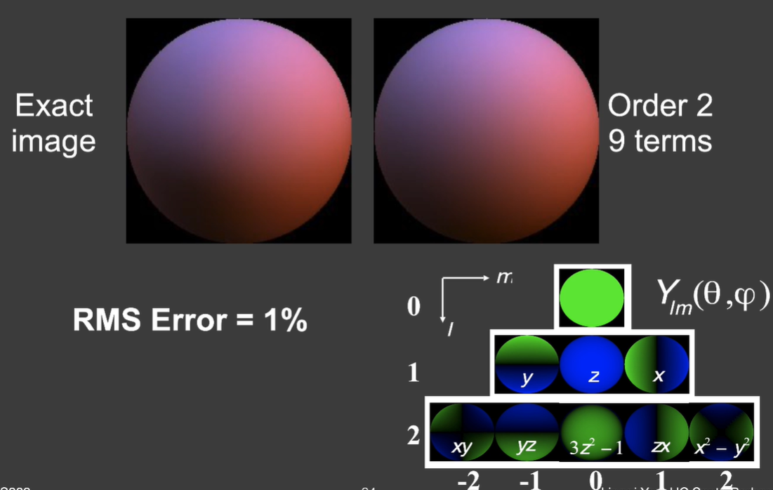 [图形]实时环境光 - ksgfk's blog