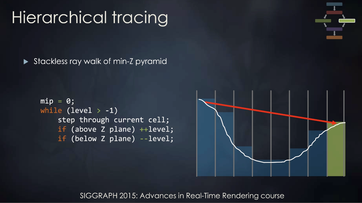 [图形]实时全局光照 - ksgfk's blog