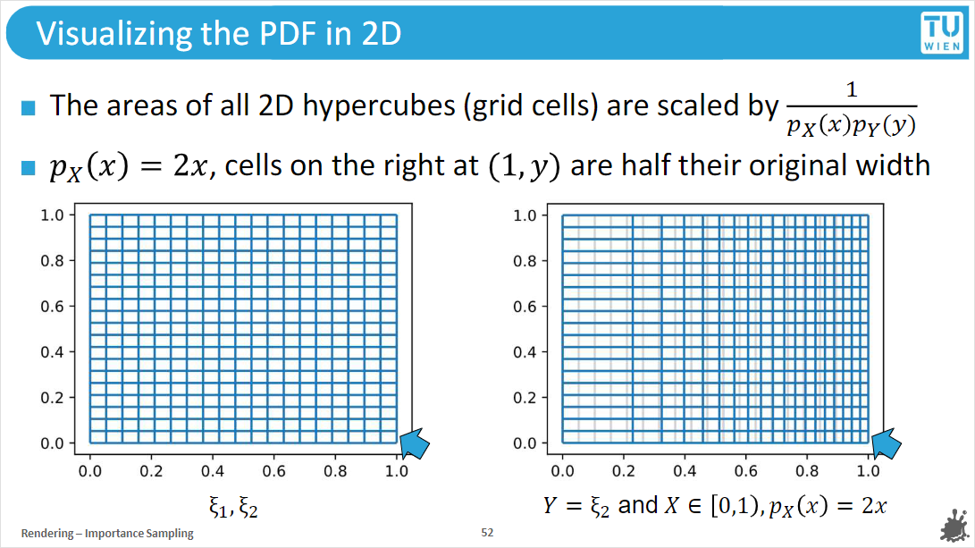 Monte Carlo - ksgfk's blog