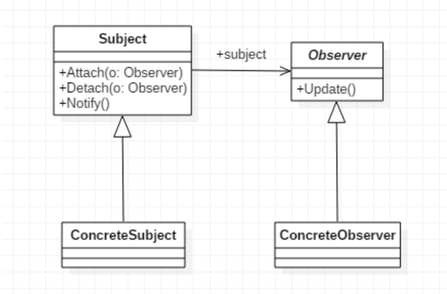 [C++]观察者模式 - ksgfk的编程生涯